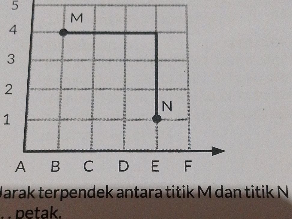 Jarak terpendek antara titik M dan titik N | StudyX