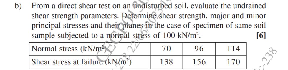 b) From a direct shear test on an | StudyX
