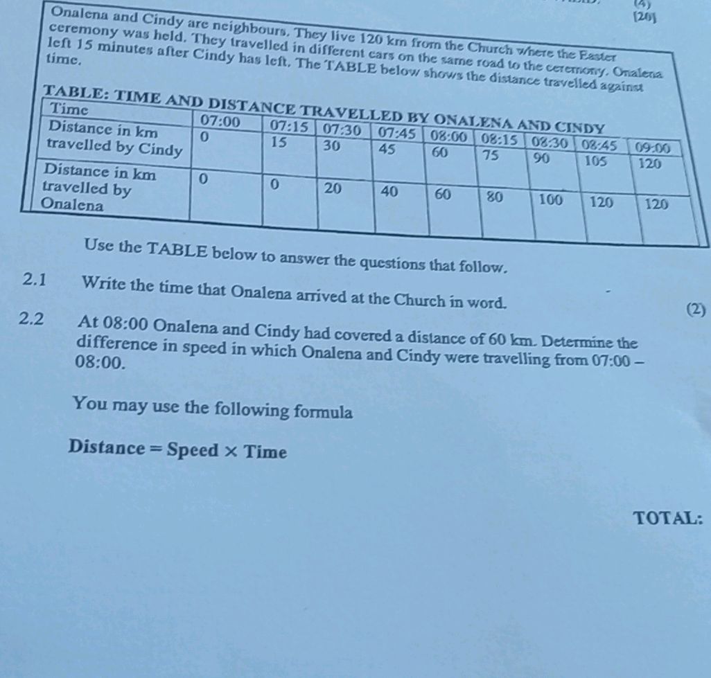 TABLE: TIME AND DISTANCE TRAVELLED BY | StudyX