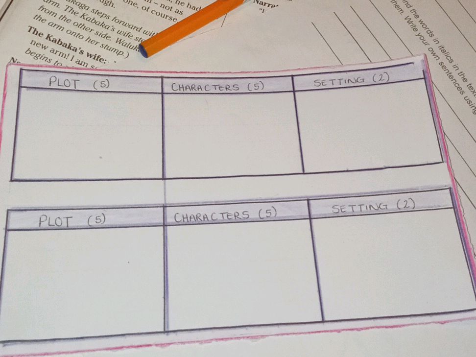 The image shows a table to be filled in with | StudyX
