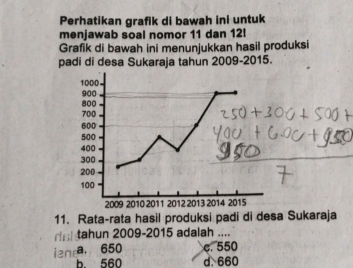 Perhatikan grafik di bawah ini untuk | StudyX