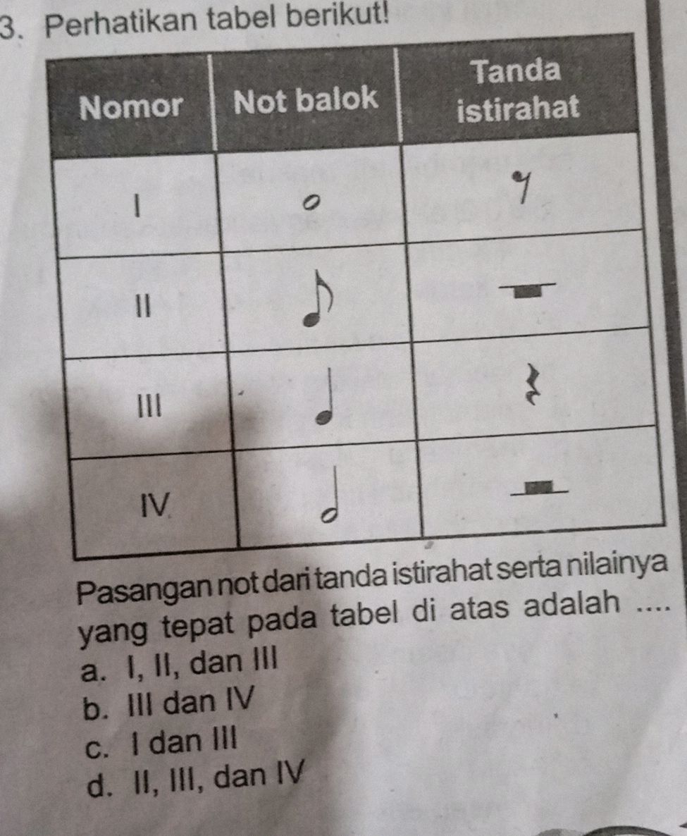 Perhatikan tabel berikut! | Nomor | Not | StudyX