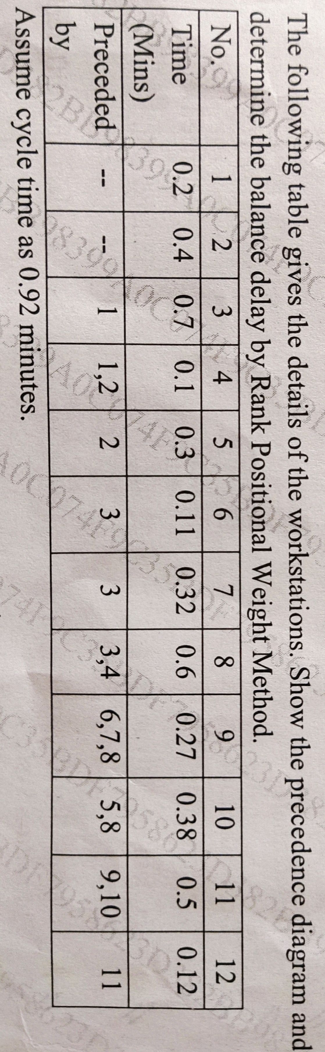 The following table gives the details of the | StudyX