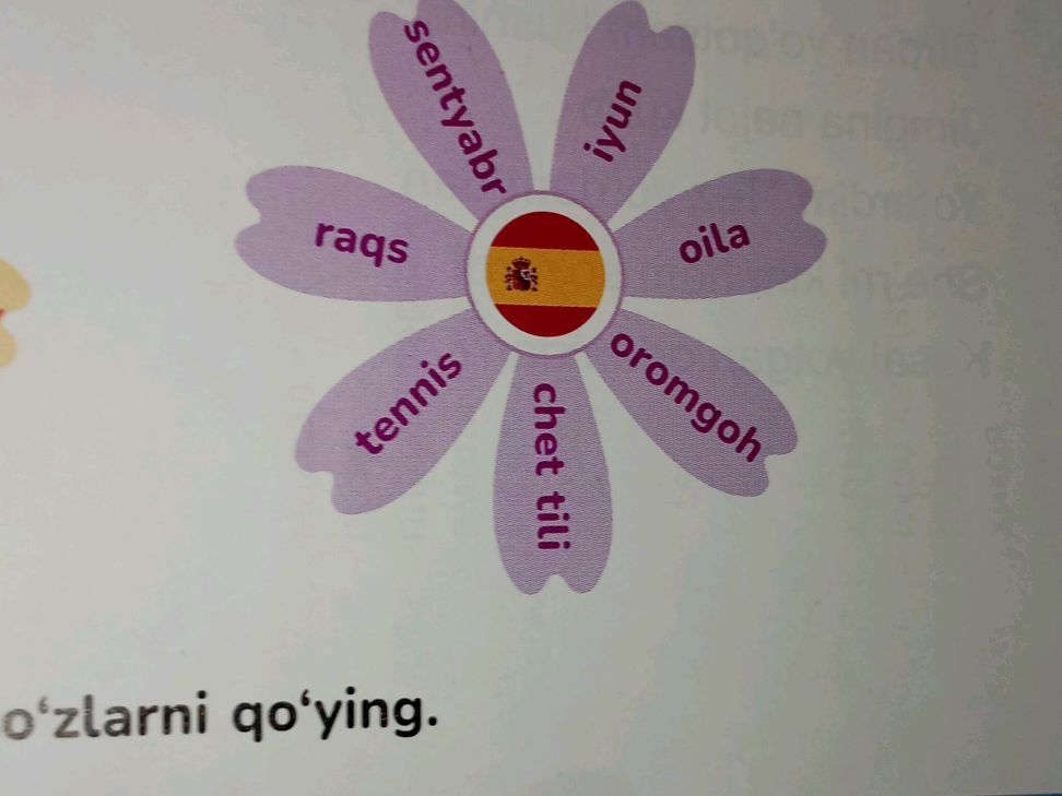 The image shows a flower with petals | StudyX