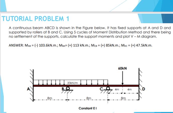 TUTORIAL PROBLEM 1 A continuous beam ABCD | StudyX