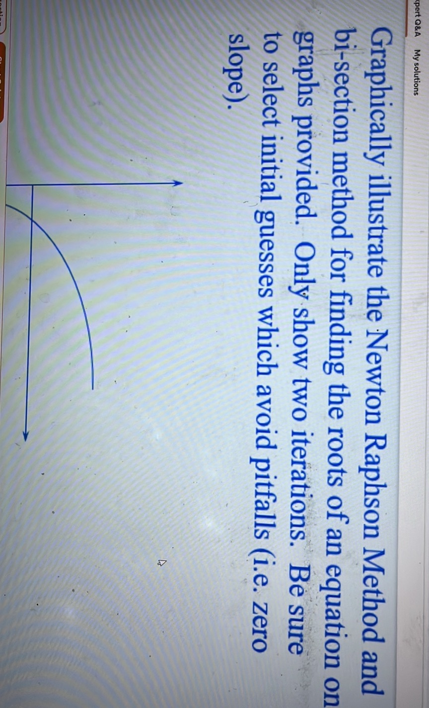 Graphically illustrate the Newton Raphson | StudyX