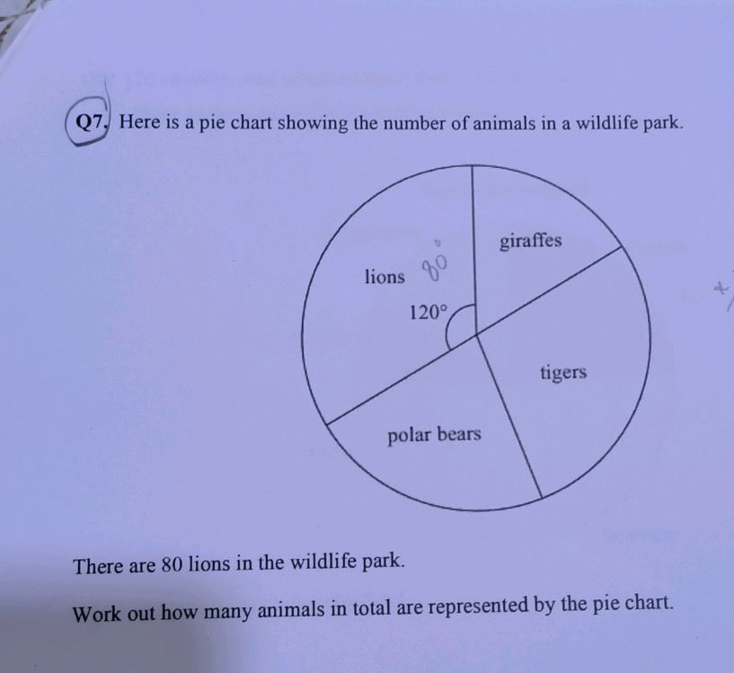 Here is a pie chart showing the number of | StudyX