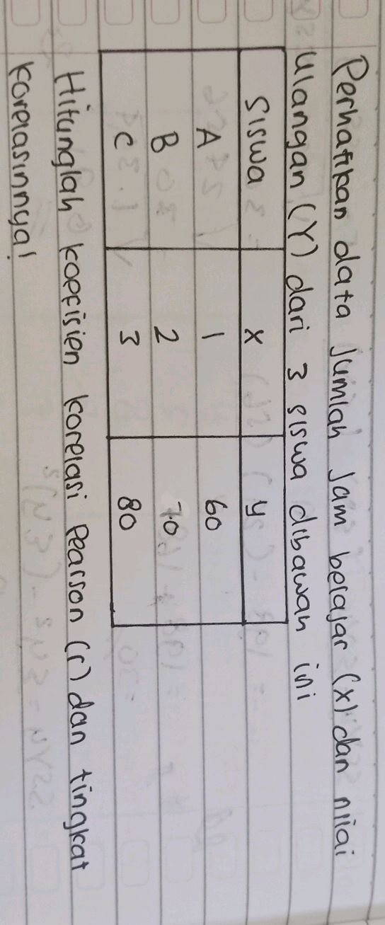 Perhatikan data Jumlah Jam belajar (x) dan | StudyX