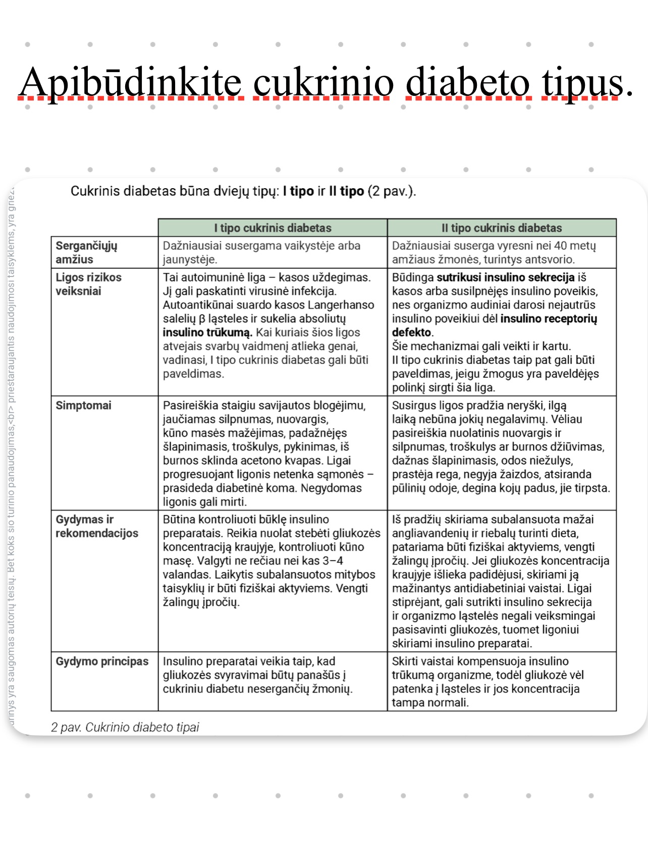 Apibūdinkite cukrinio diabeto tipus. | StudyX