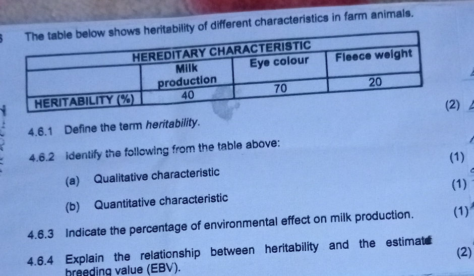 The table below shows heritability of | StudyX