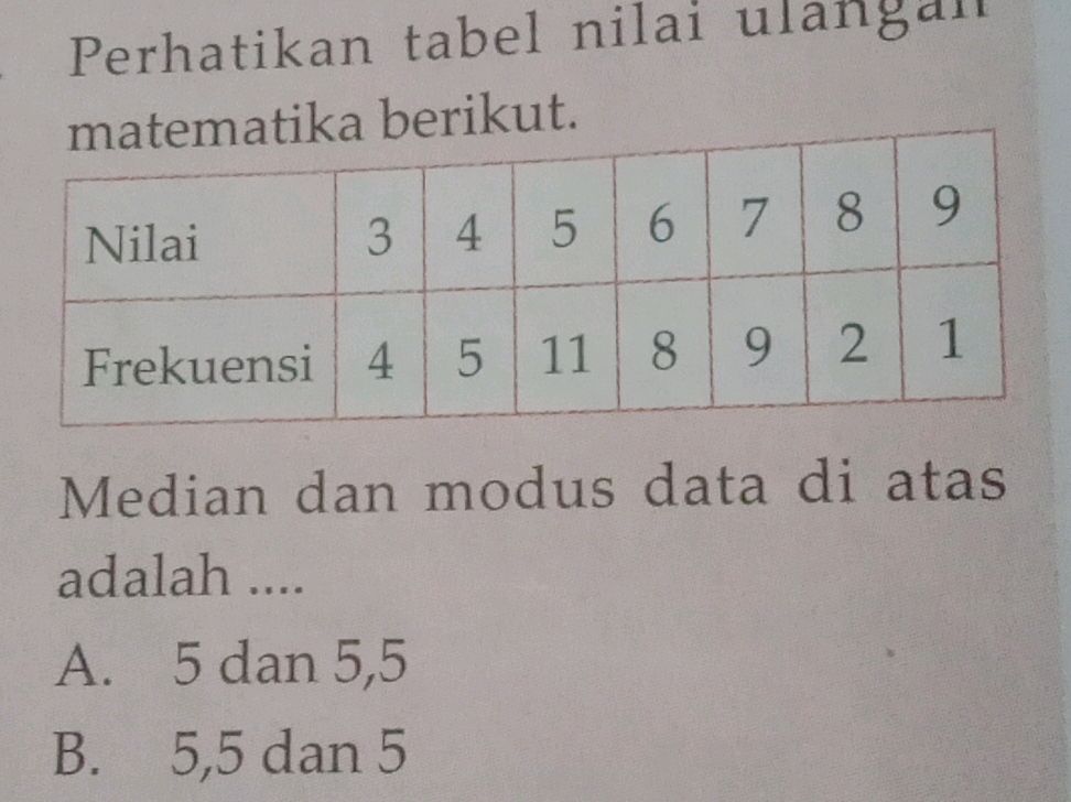 Perhatikan tabel nilai matematika berikut. | StudyX