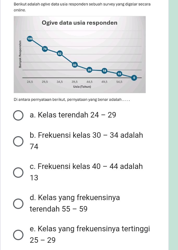 Berikut adalah ogive data usia responden | StudyX