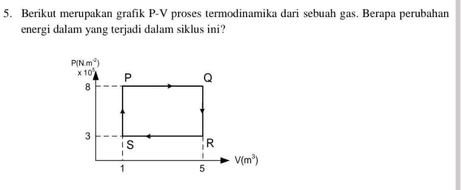 5. Berikut merupakan grafik P-V proses | StudyX