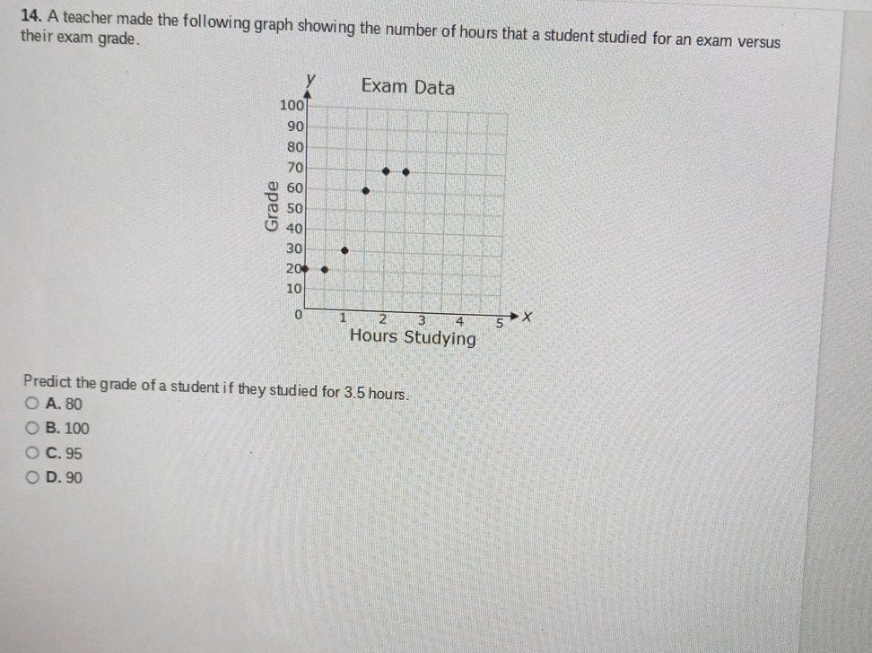 A teacher made the following graph showing | StudyX