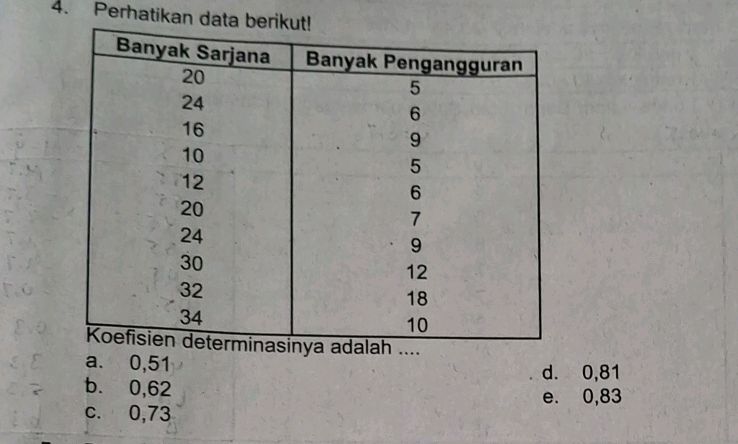 4. Perhatikan data berikut! | Banyak | StudyX