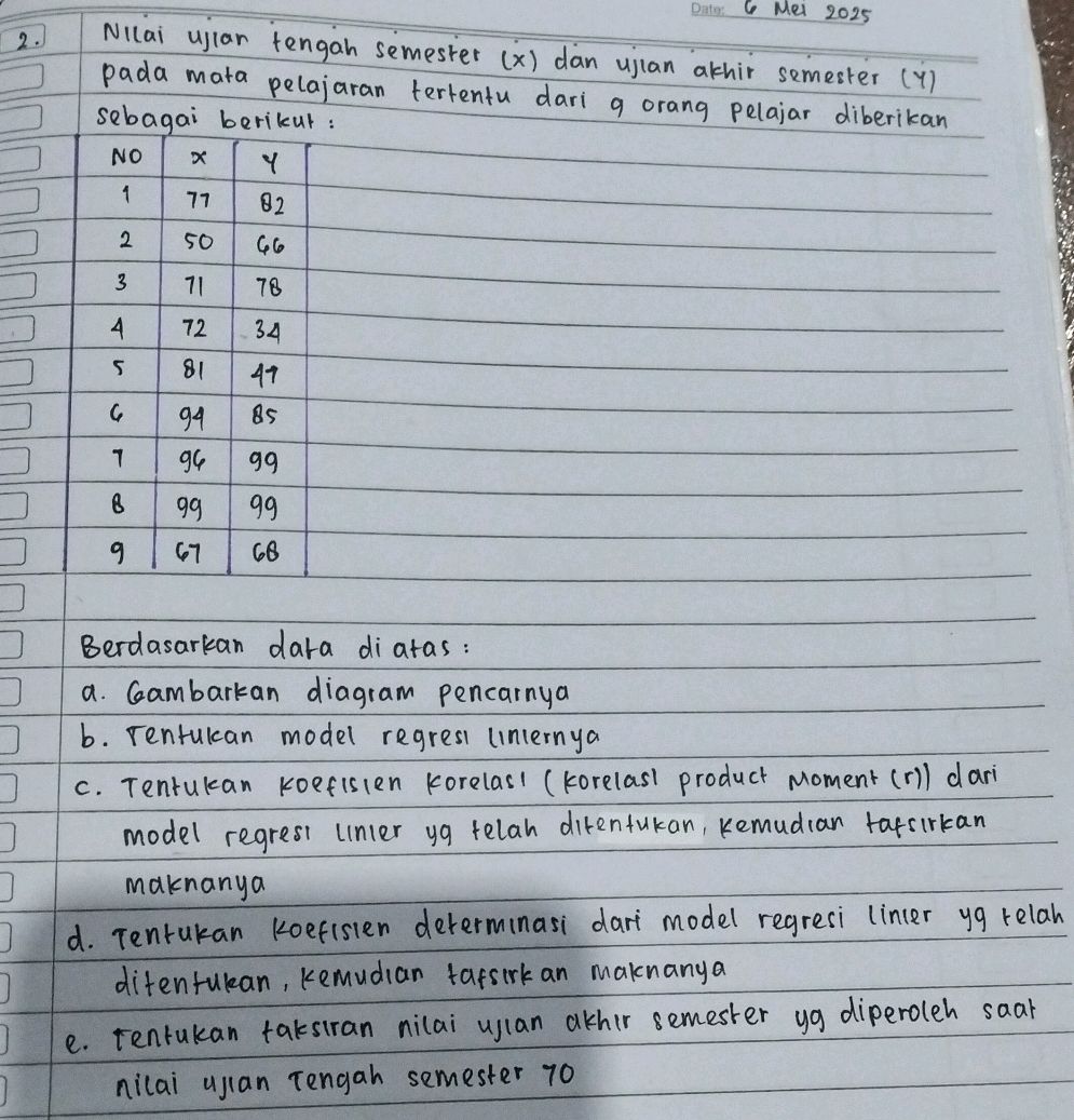 Nilai ujian tengah semester (x) dan ujian | StudyX