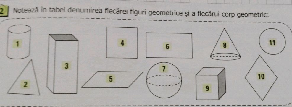 2 Notează în tabel denumirea fiecărei figuri | StudyX
