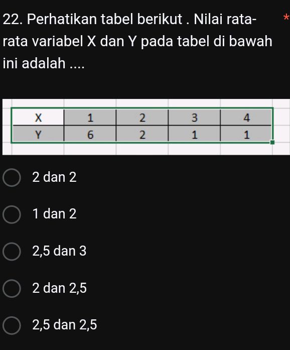 22. Perhatikan tabel berikut. Nilai | StudyX