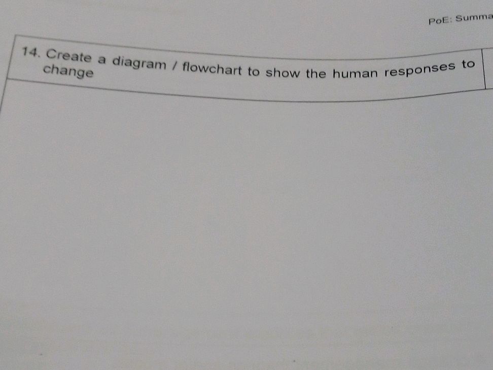 14. Create a diagram / flowchart to show the | StudyX