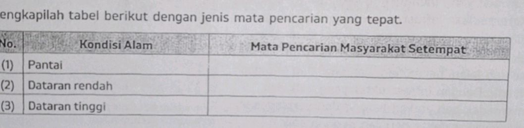 Lengkapilah tabel berikut dengan jenis mata | StudyX