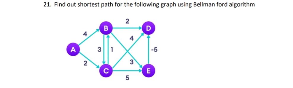 21. Find out shortest path for the following | StudyX