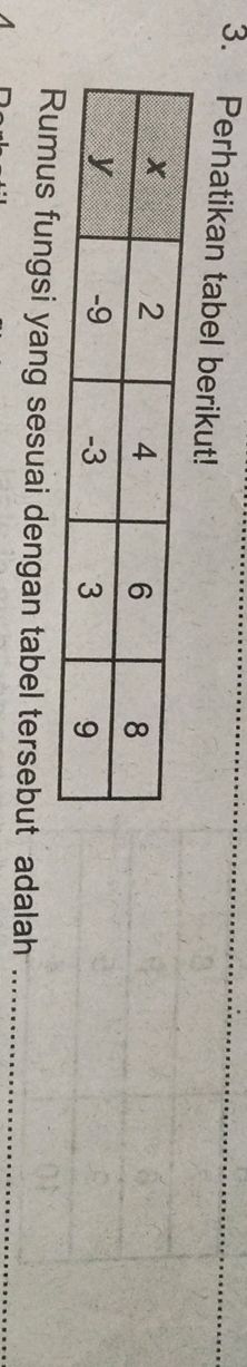 Perhatikan tabel berikut! | x | y | | StudyX