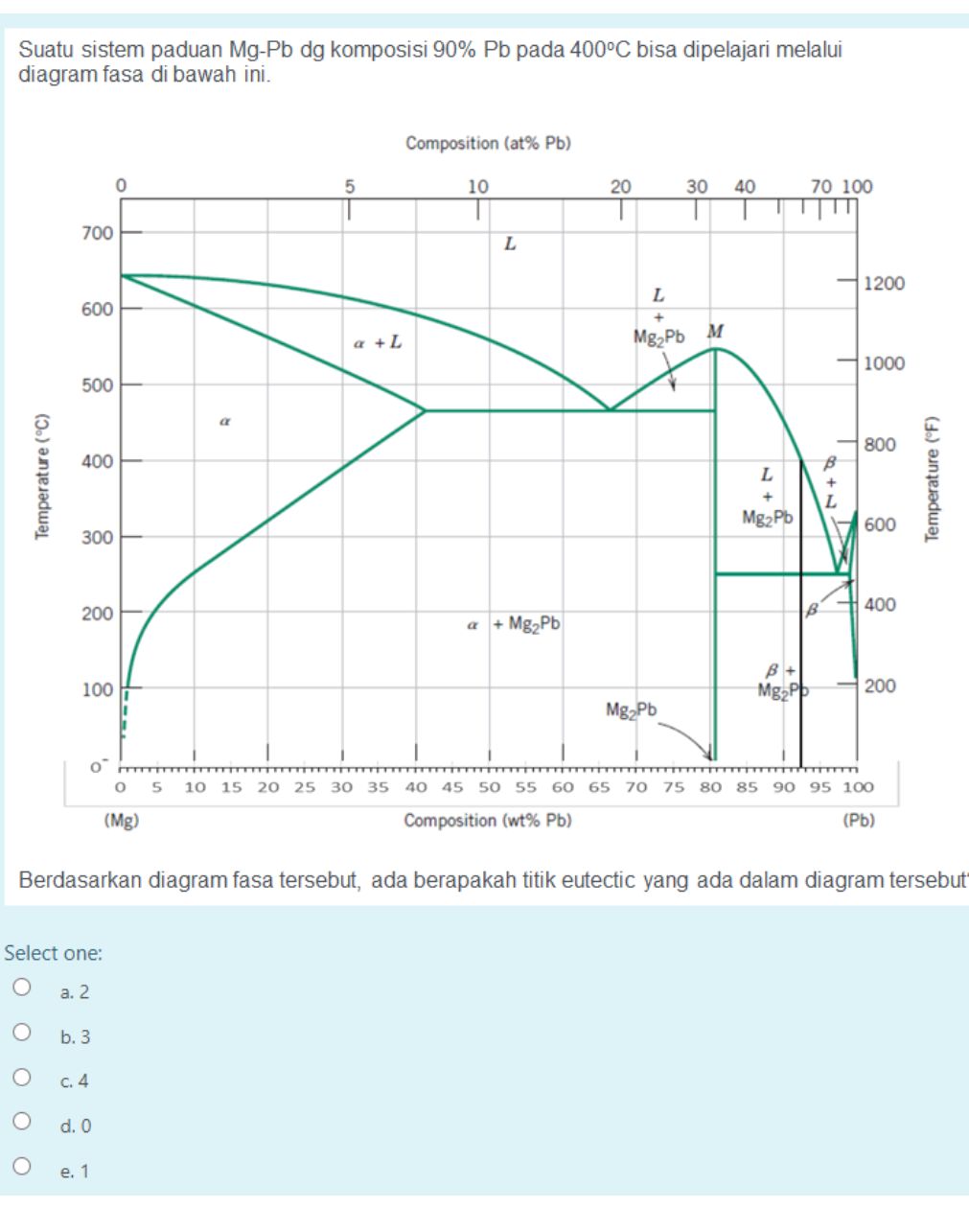 Berdasarkan diagram fasa tersebut, ada | StudyX