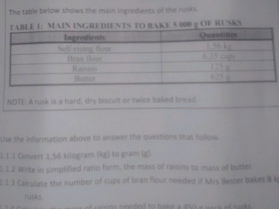 The table below shows the main ingredients | StudyX