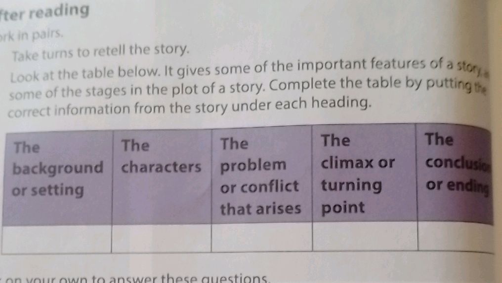 Look at the table below. It gives some of | StudyX