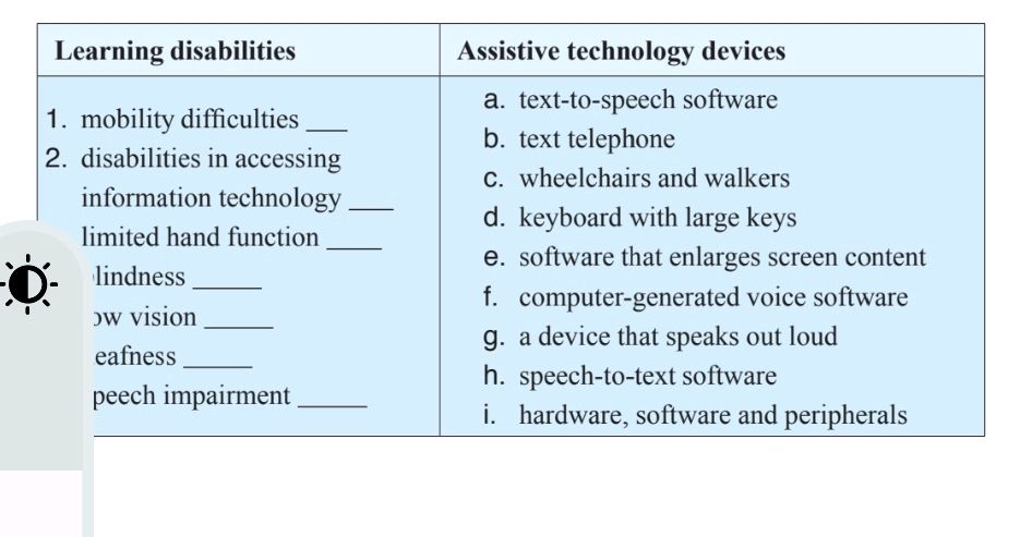 Learning disabilities | Assistive technology | StudyX
