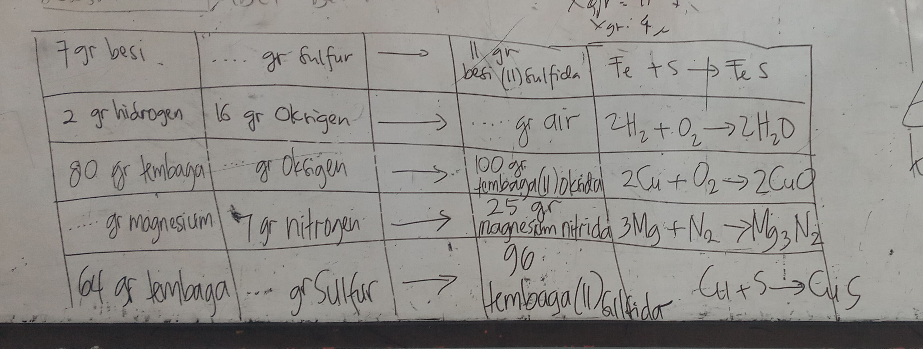 7 gr besi | StudyX