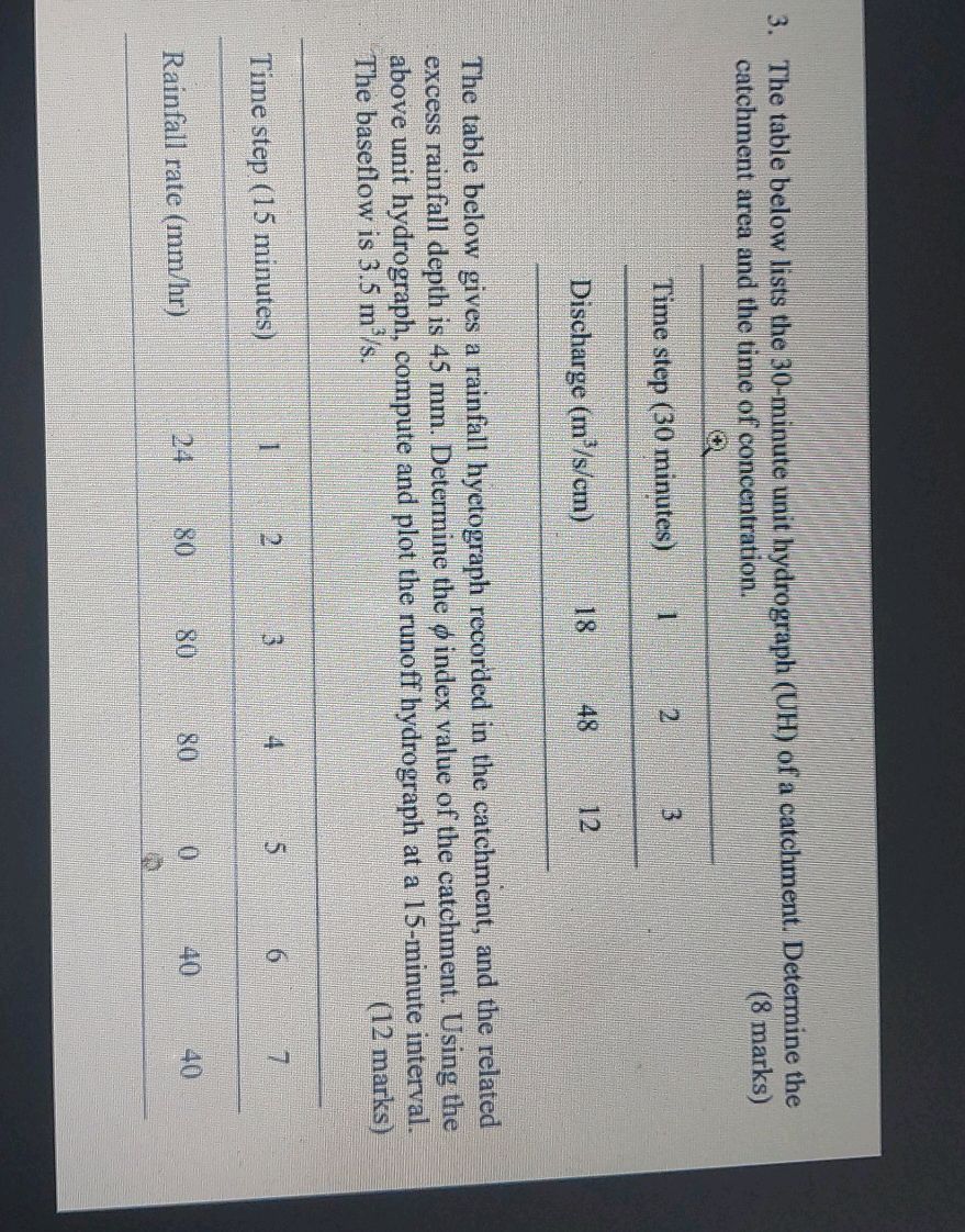 3. The table below lists the 30-minute unit | StudyX
