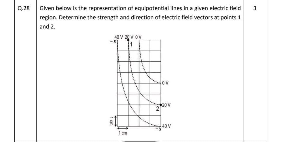 Q.28 Given below is the representation of | StudyX
