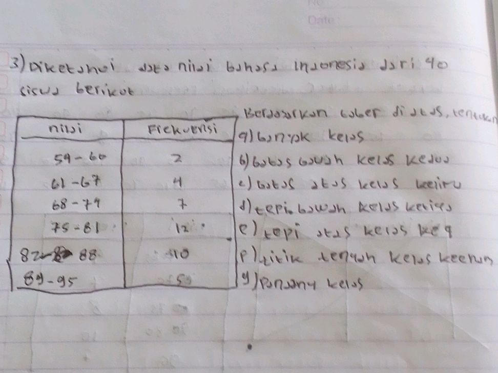 Diketahui data nilai bahasa Indonesia dari | StudyX
