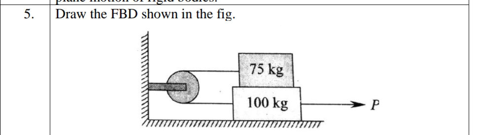 5. Draw the FBD shown in the fig. 75 kg 100 | StudyX
