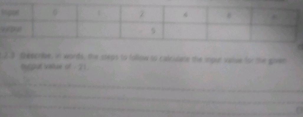 Input | 0 | 1 | 2 | 4 | 8 | 9 | | StudyX