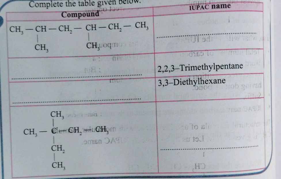 Complete the table given below. | Compound | StudyX