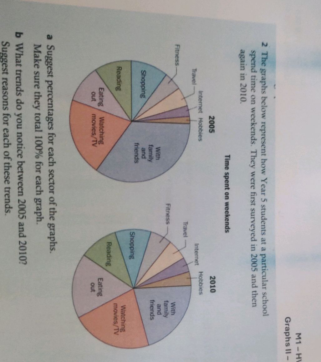 2 The graphs below represent how Year 5 | StudyX
