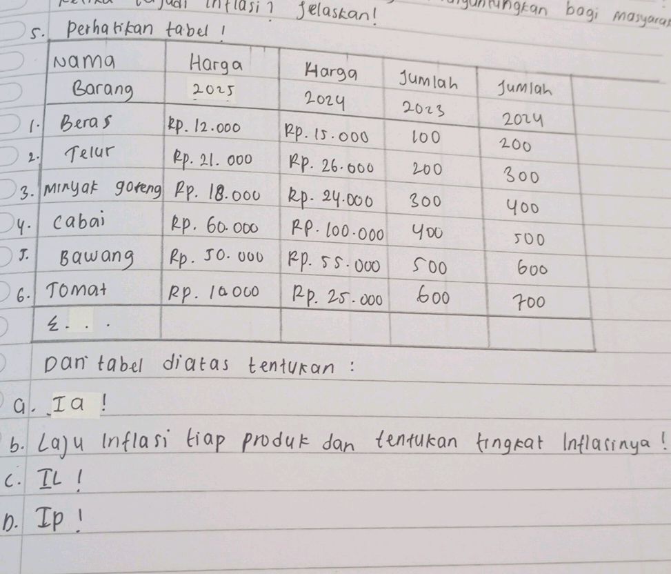 Perhatikan tabel ! | Nama Barang | Harga | StudyX