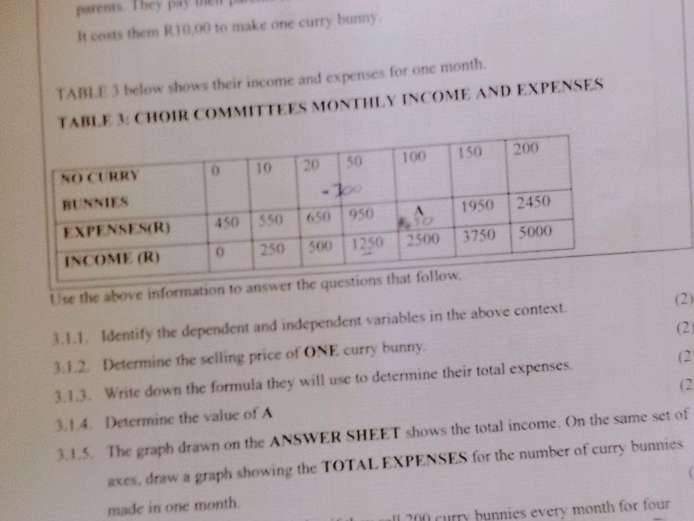 TABLE 3: CHOIR COMMITTEES MONTHLY INCOME AND | StudyX