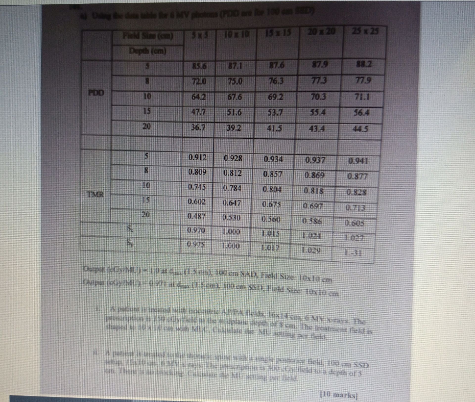 Using the data table for 6 MV photons (PDD | StudyX