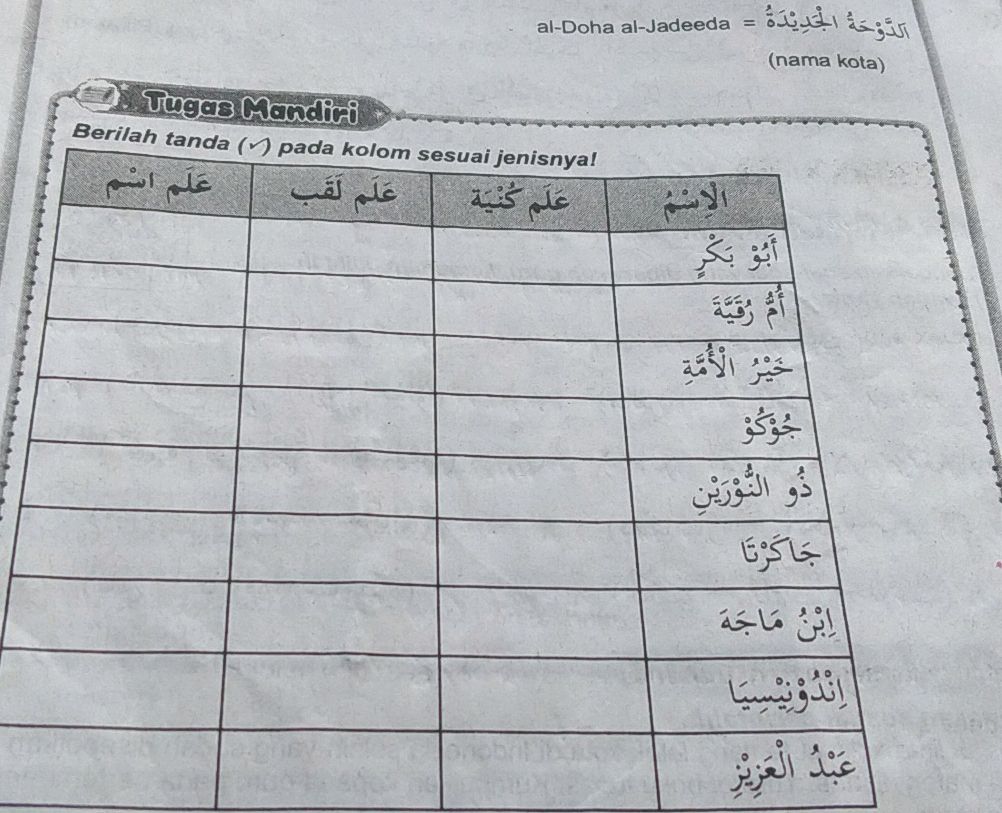 Berilah tanda (v) pada kolom sesuai | StudyX