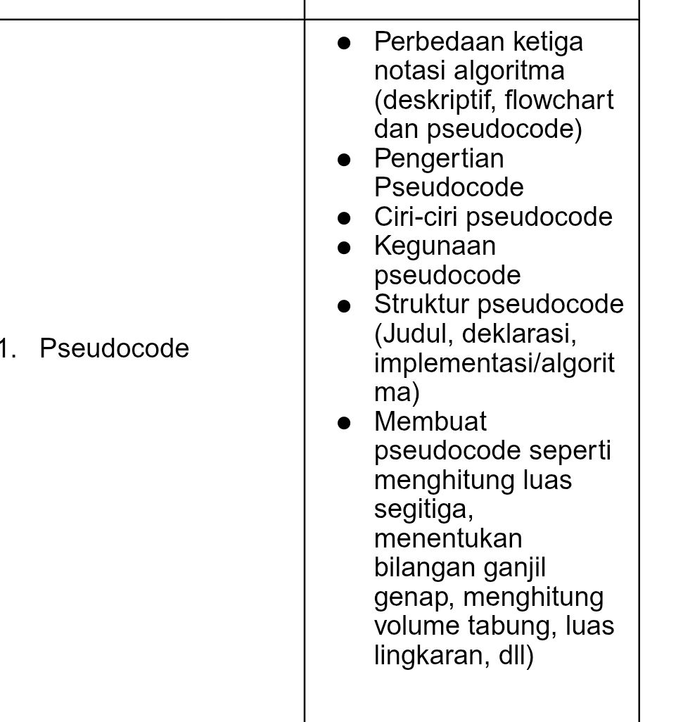 1. Pseudocode * Perbedaan ketiga notasi | StudyX