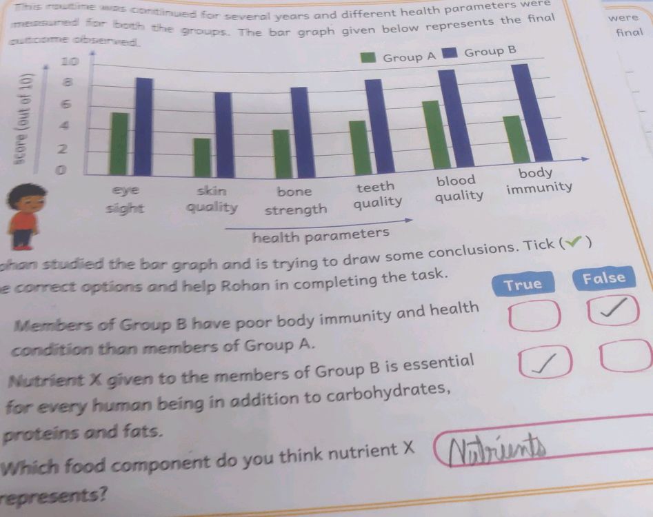 The bar graph given below represents the | StudyX