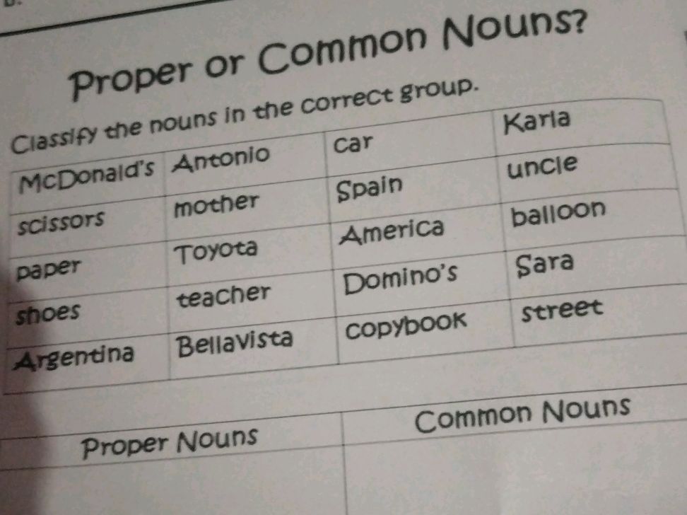 Proper or Common Nouns? Classify the nouns | StudyX