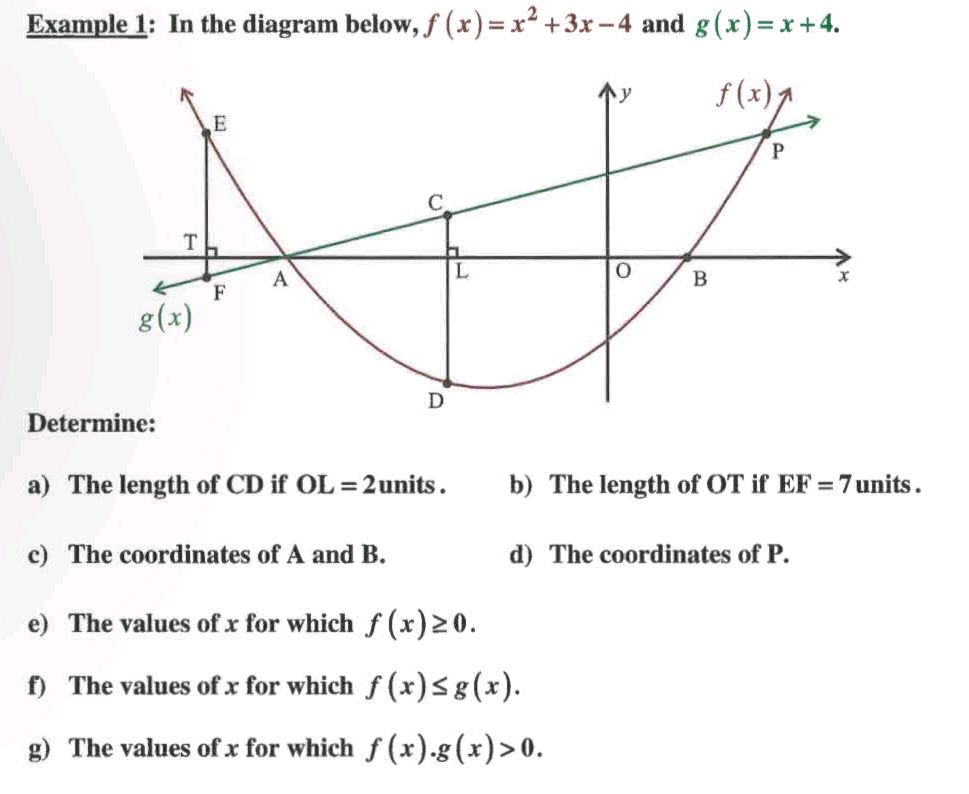 Example 1: In the diagram below, $f(x) = x^2 | StudyX
