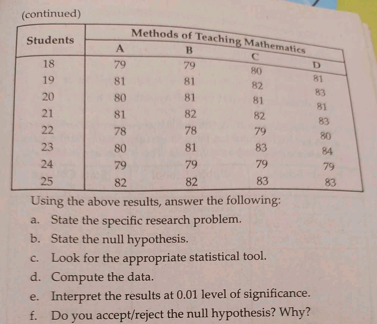The following table shows the results of a | StudyX