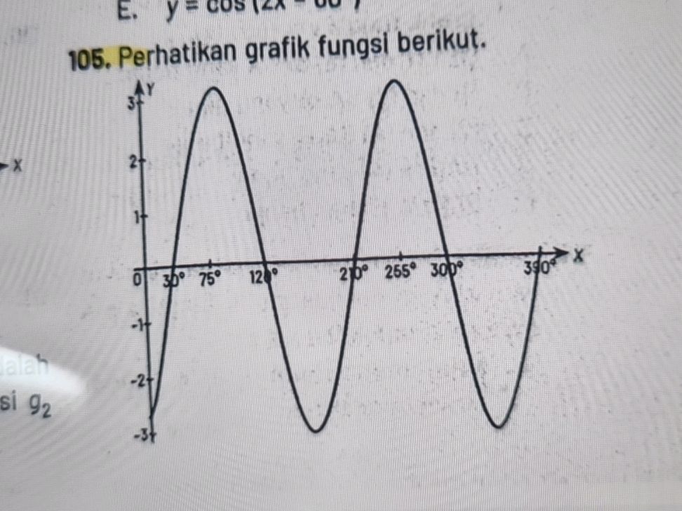105. Perhatikan grafik fungsi berikut. ``` | StudyX
