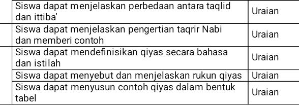 | Task | Description | |---|---| | Siswa | StudyX