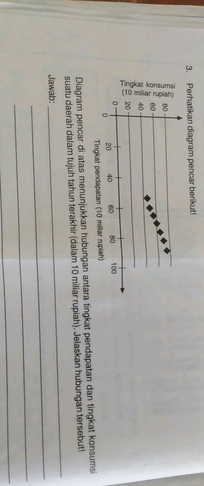 Perhatikan diagram pencar berikut! Tingkat | StudyX